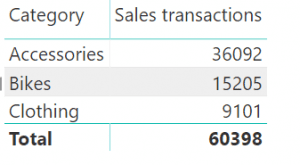 Power bi countif and all count functions in dax - Learn DAX