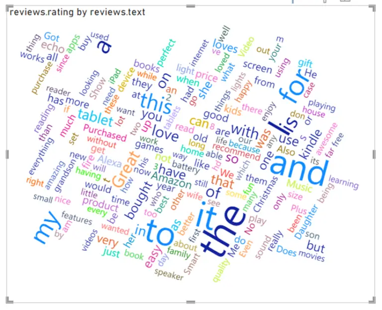 Power BI Word Cloud Visual - Learn DAX