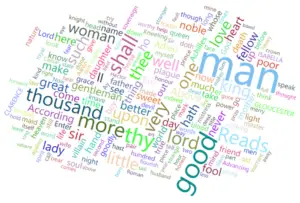 Power BI Word Cloud Visual - Learn DAX