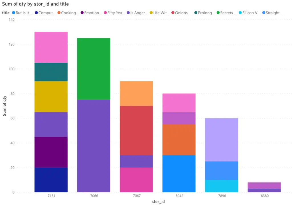 Leveraging SQL Server for Business Intelligence - Learn DAX